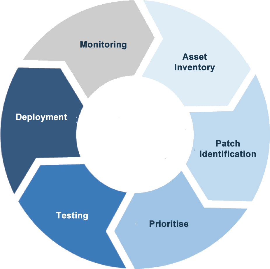 Endpoint Management | ARC Solutions Scotland Ltd